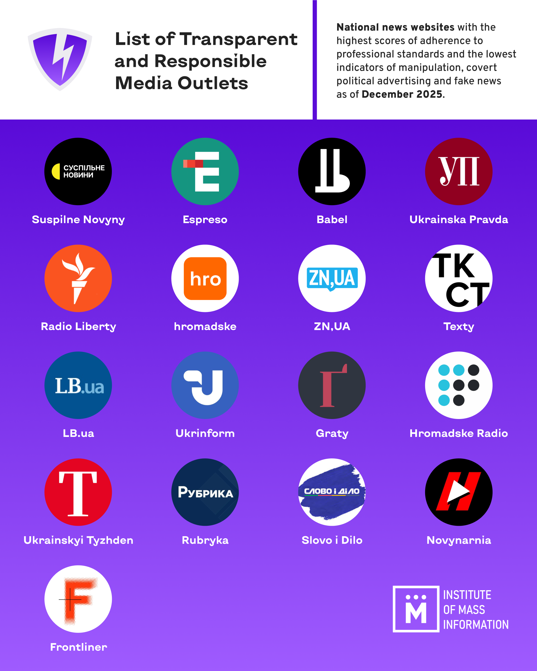 IMI's High Quality List for II half of 2025: 17 news outlets included